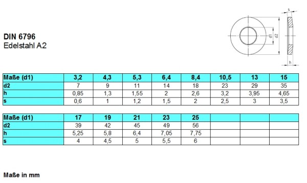 Spannscheiben • DIN 6796 • für Schraubenverbindungen • Edelstahl