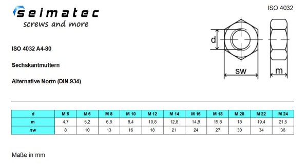 Sechskant Muttern mit Linksgewinde • DIN 934 • Edelstahl