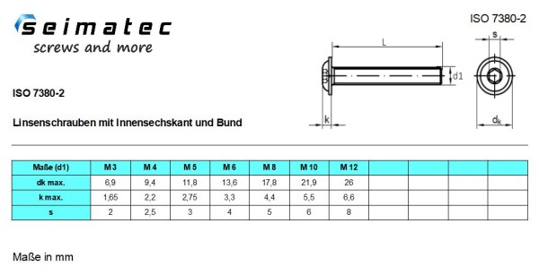 Linsenkopfschraube mit Flansch ISO 7380-2