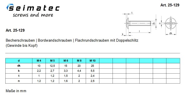 Flachrundschrauben Becherschrauben Edelstahl