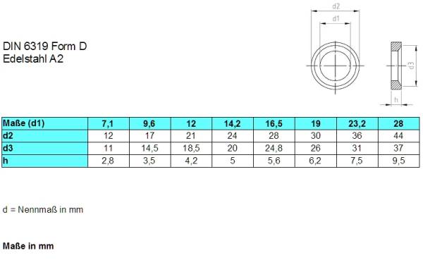 DIN 6319 • Kegelpfannen • Kugelscheiben • Form D • Edelstahl A2
