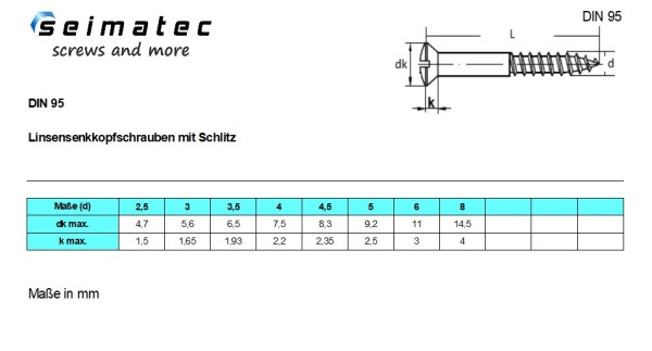 DIN 95 Linsensenk Holzschrauben Edelstahl A4