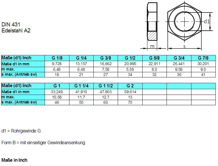 Rohrmutter Edelstahl G1 1/2 1/4" DIN 431