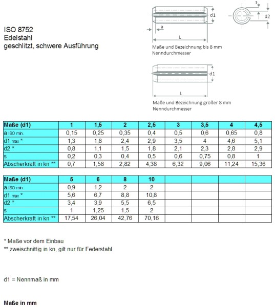 Spannstifte Spannhülsen aus Edelstahl 1.4310 ISO 8752