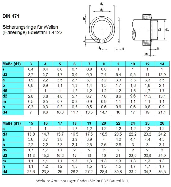 Din 471 Dimensions at Michael Lacombe blog