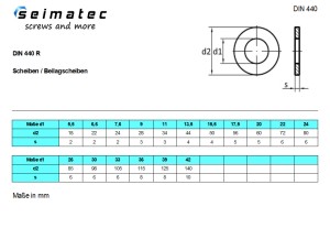 Beilagscheiben DIN 440 R • Edelstahlscheiben • seimatec