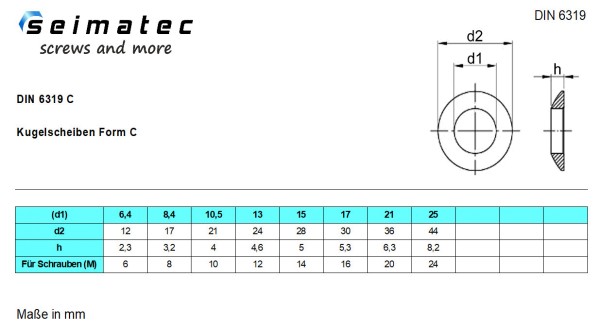 Kugelscheiben / Kegelpfannen • DIN 6319 • Form C • Niro A2