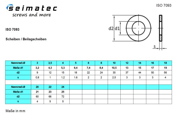 Flache Scheiben ISO 7093-1 | Edelstahl A4