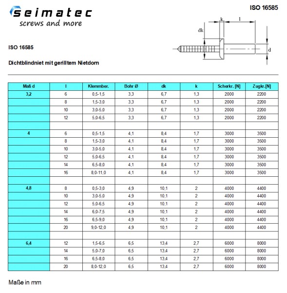 Dichtblindnieten | Edelstahl A2 | Flachkopf und gerilltem Nietdorn