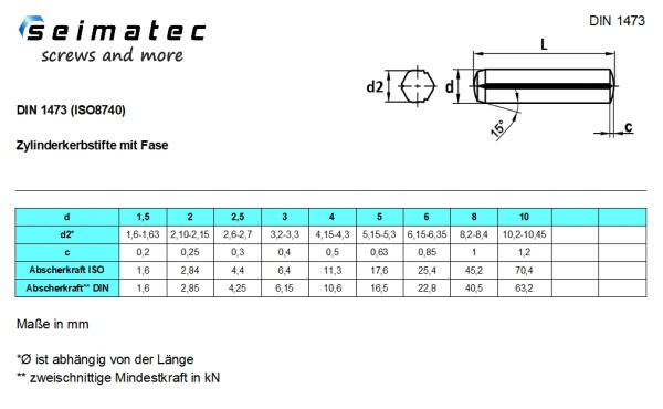Zylinderkerbstifte DIN 1473 ISO 8740 Edelstahl 1.4305