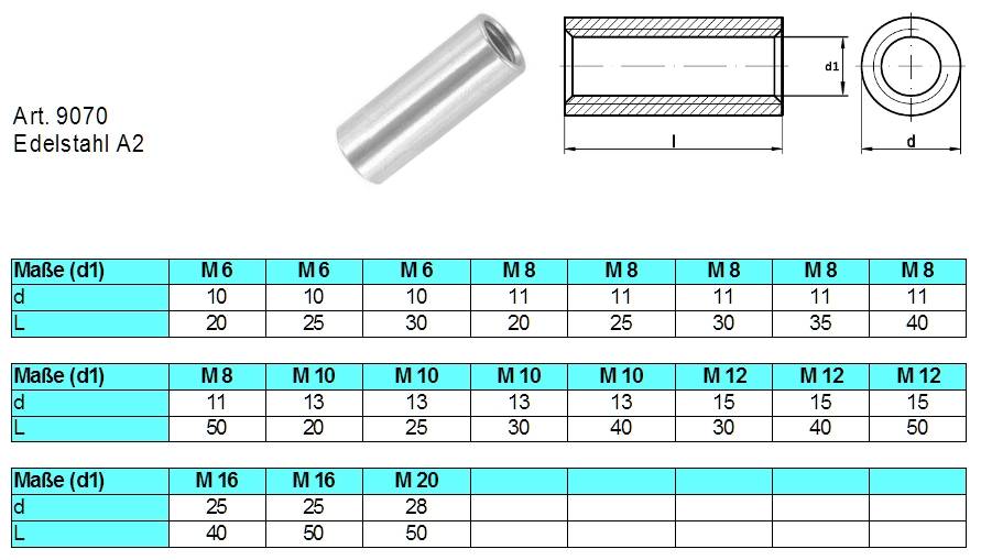 Gewindehülsen Hülsenmutter rund Edelstahl A2