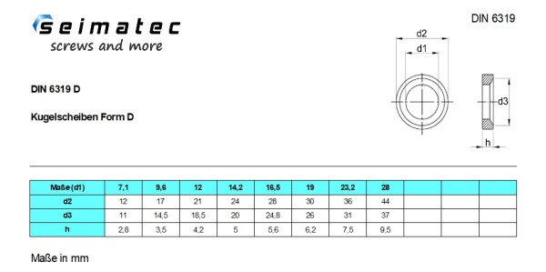 DIN 6319 • Kegelpfannen • Form D • Edelstahl A2 | seimatec