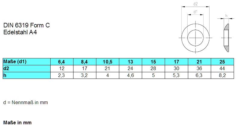 Kugelscheiben Form C DIN 6319