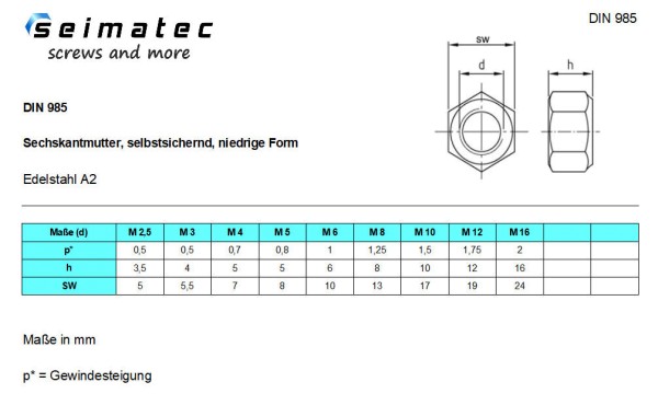 DIN 985 Sicherungsmutter (Stopmutter) mit Kunststoffring