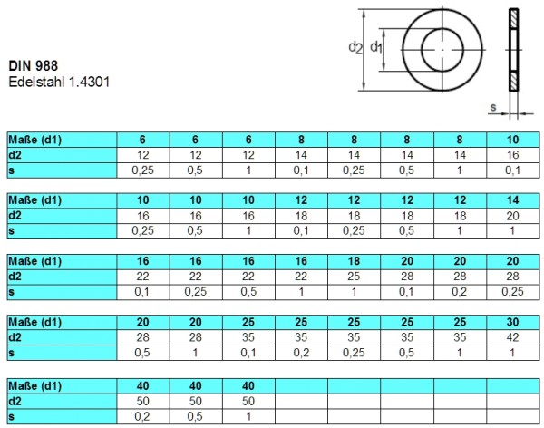 Passscheiben DIN 988 Edelstahl 1.4301 • schrauben-seimatec