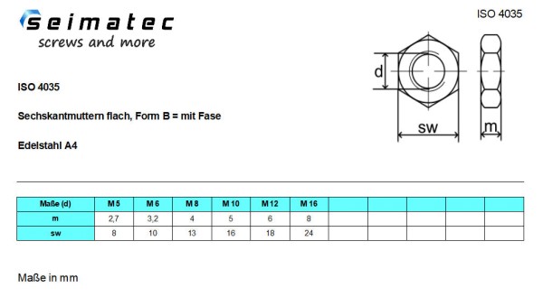 flache Sechskantmuttern ISO 4035
