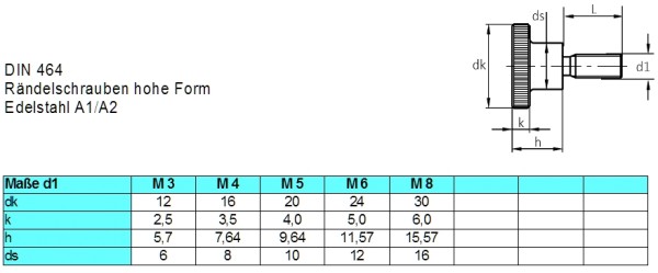 DIN 464 • hohe Rändelschrauben • Edelstahl A1/A2