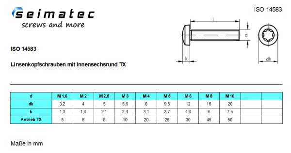 Linsenkopfschrauben 14583 | Edelstahl A4 | Torx