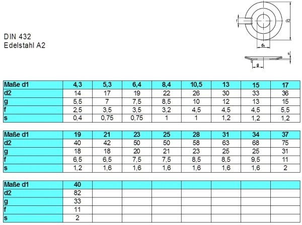 Sicherungsblech • Sicherungsscheibe DIN 432 • Edelstahl A2 • schrauben-seimatec