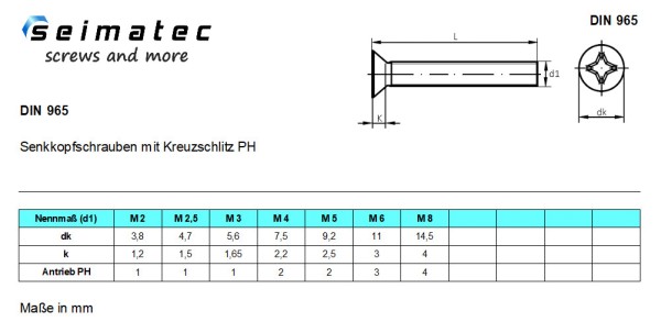 Senkkopfschrauben mit Kreuzschlitz H • Edelstahl A4