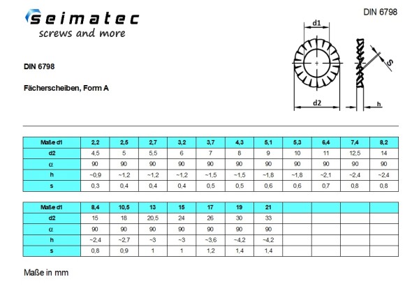 DIN 6798 Fächerscheiben Form A (Außenverzahnt)