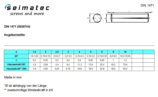 Kegelkerbstifte Kerbstifte aus Edelstahl 1.4305 A2