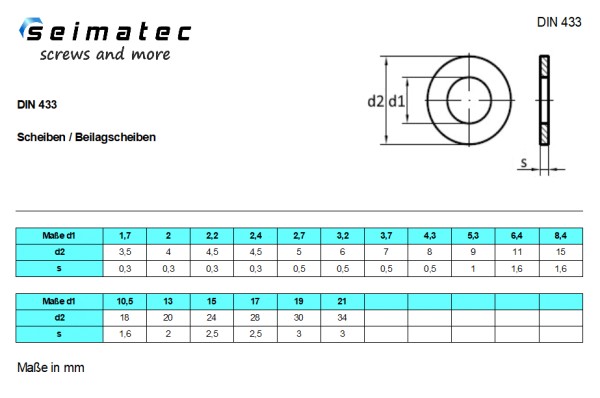 Beilagscheiben DIN 433 • für Zylinderschrauben