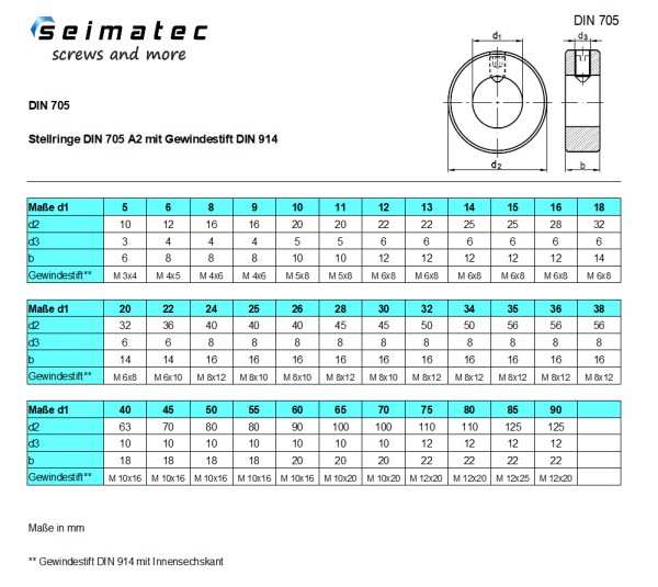 Stellringe Form A DIN 705 Edelstahl A2 | schrauben-seimatec