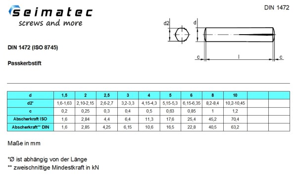 Passkerbstift Edelstahl 1.4305 DIN 1472
