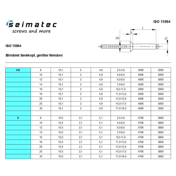 Blindniet Senkkopf A4 ISO 15984