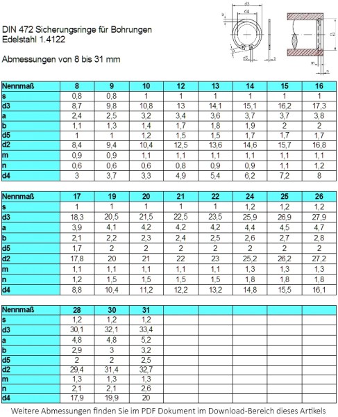 Sicherungsringe für Bohrungen • Edelstahl | DIN 472