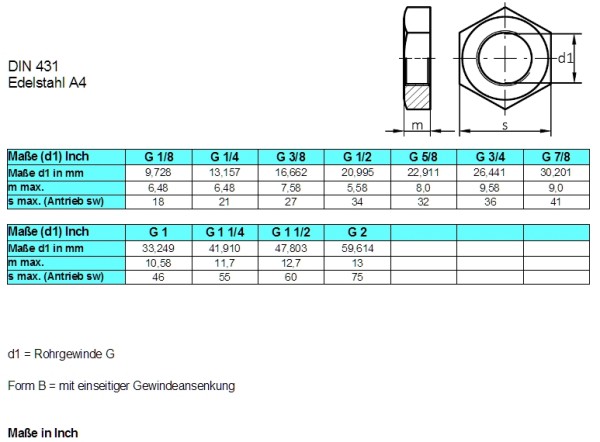 DIN 431 | Rohrmutter Edelstahl A4 Zollgewinde