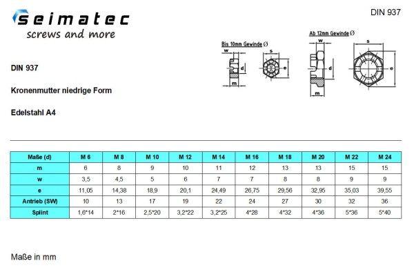 DIN 937 • Kronenmuttern • Sechskant • Edelstahl A4