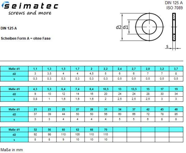 Beilagscheiben • DIN 125 A • Unterlegscheiben • Edelstahl A4