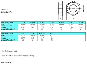 Rohrmutter DIN 431 Edelstahl A4