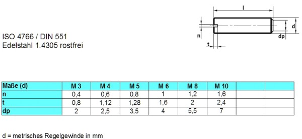 Gewindestifte • Madenschrauben • mit Schlitz und Kegelkuppe