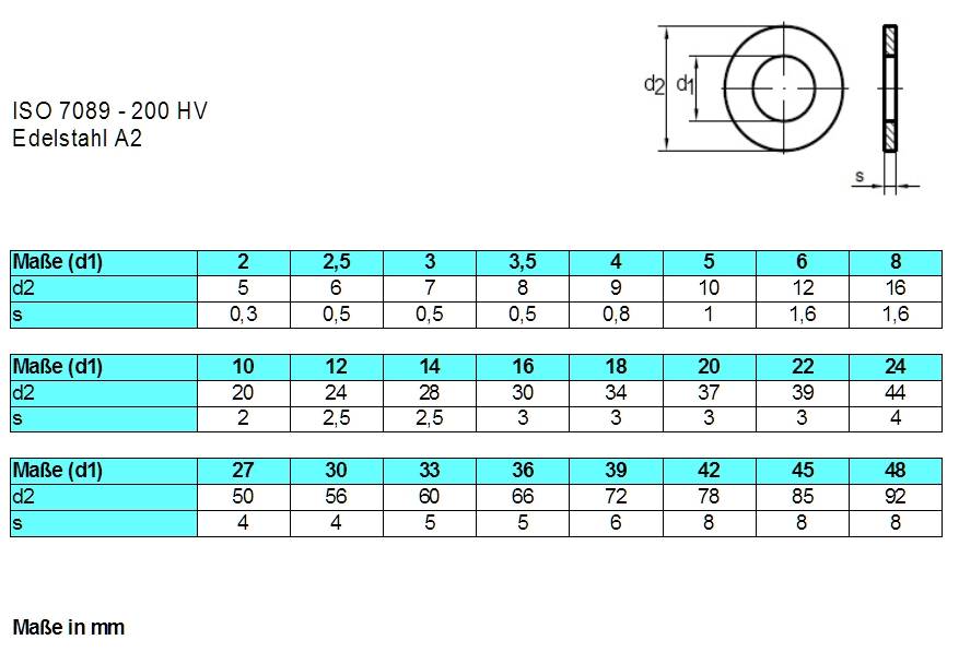Flache Beilagscheiben • ISO 7089 • Edelstahl A2