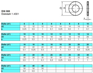 Passscheiben DIN 988 Edelstahl 1.4301 • schrauben-seimatec
