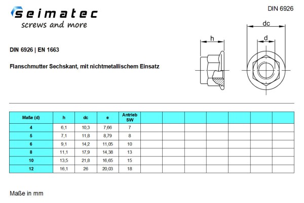 Sicherungsmutter mit Bund aus Edelstahl A4 – DIN 6926