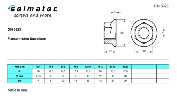 Sperrzahnmutter DIN 6923 aus Edelstahl A4