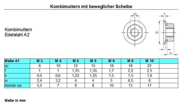 Kombimutter mit beweglicher Scheibe