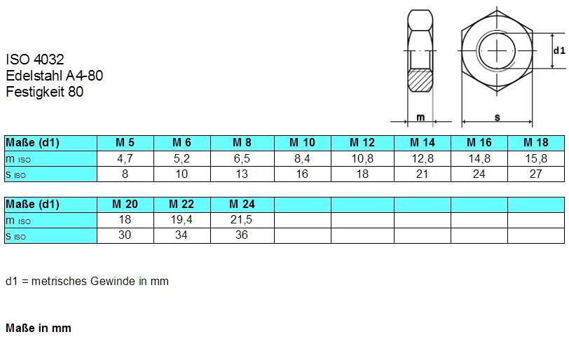 A4-80 Edelstahl Sechskantmuttern • ISO 4032 | seimatec